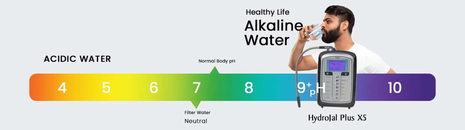Why Ionized Alkaline Water - Healthy Life